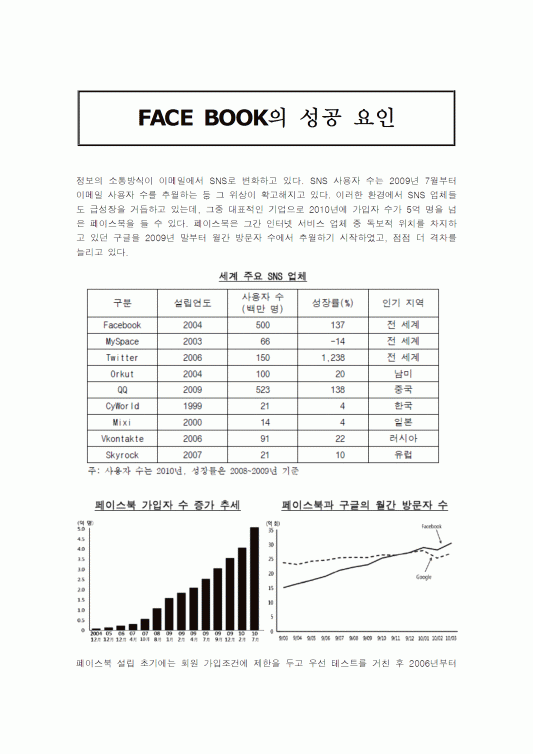 [FACE BOOK의 성공 요인]
