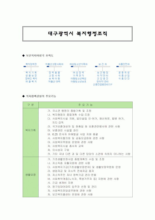 [대구광역시의 복지행정조직과 기능]