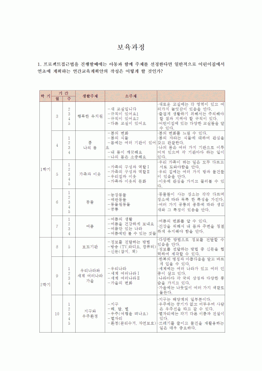 보육과정 레포트 자료