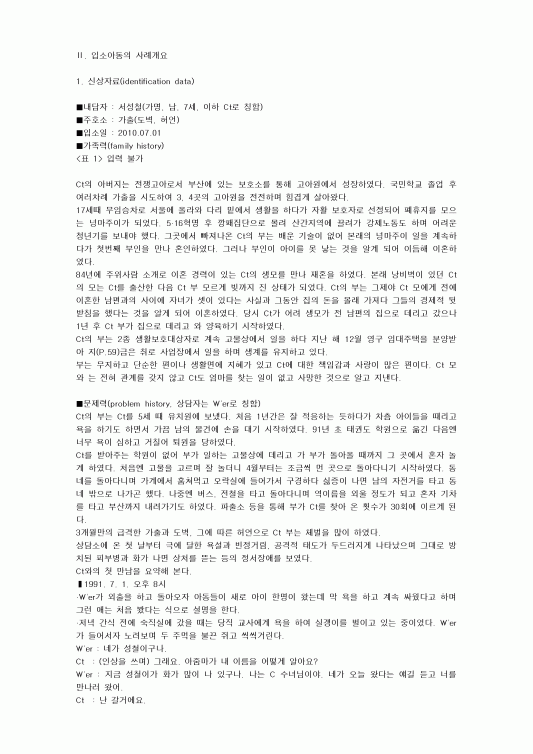 문제아동상담사례