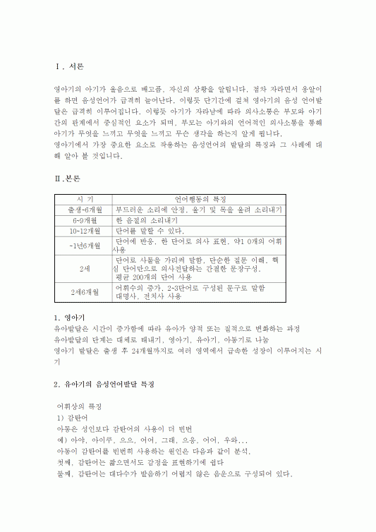 아동기의언어발달과미치는요인