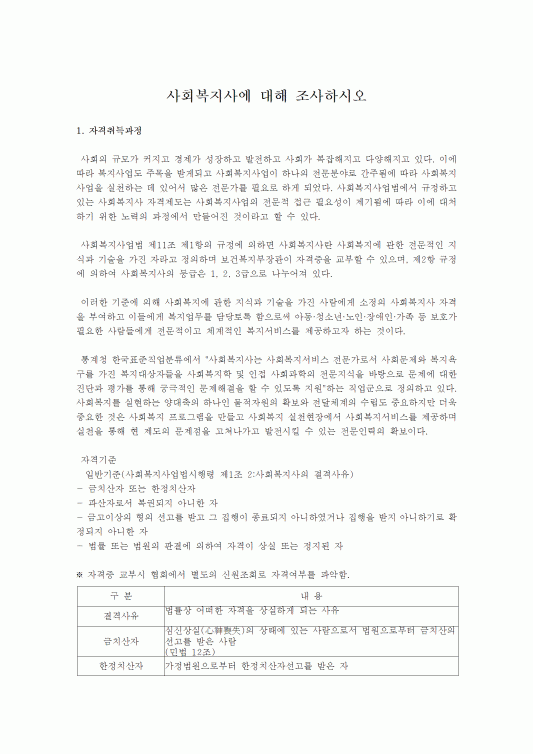 사회복지사에 대해 조사