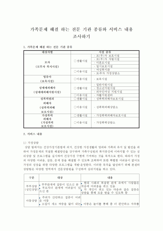 가족문제 해결 하는 전문 기관 종류와 서비스 내용 조사하기