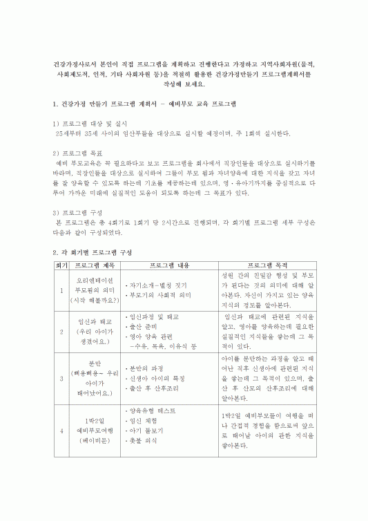 건강가정사로서 본인이 직접 프로그램을 계획하고 진행한다고 가정하고 지역사회자원(물적, 사회제도적, 인적, 기타 사회자원 등)을 적절히 활용한 건강가정만들기 프로그램계획서를 작성해 보세요