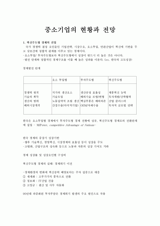 중소기업의 현황