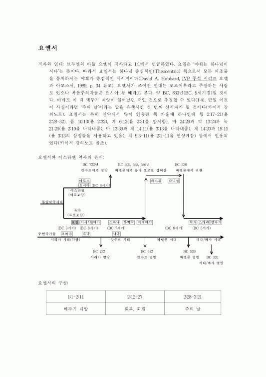 요엘서를 읽고 정리