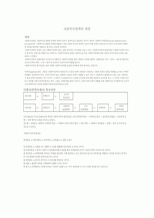 무상급식에 대한 나의 생각/그리고 사회복지의 기본적인 개념