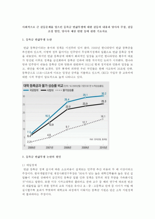사회적으로 큰 갈등문제를 일으킨 등록금 반값투쟁에 대한 갈등의 내용과 당사자 주장, 갈등 조정 방안, 당사자 예상 반발 등에 관한 기초자료