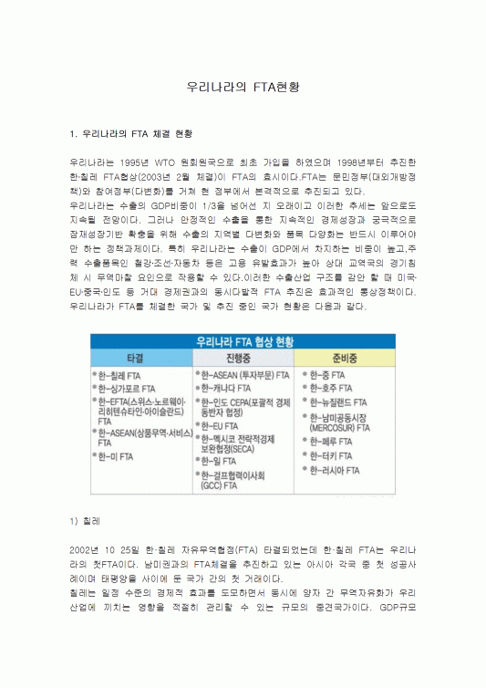 우리나라의 FTA현황