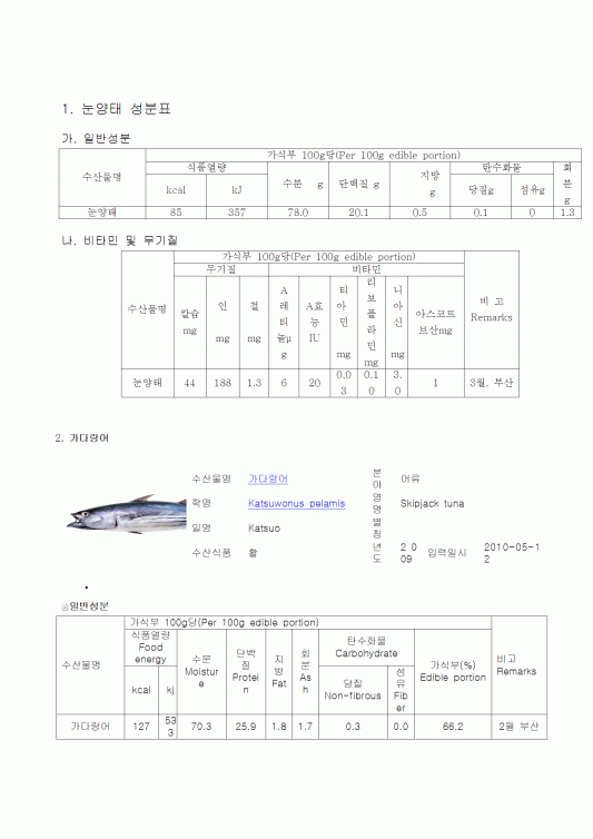수산물 성분조사