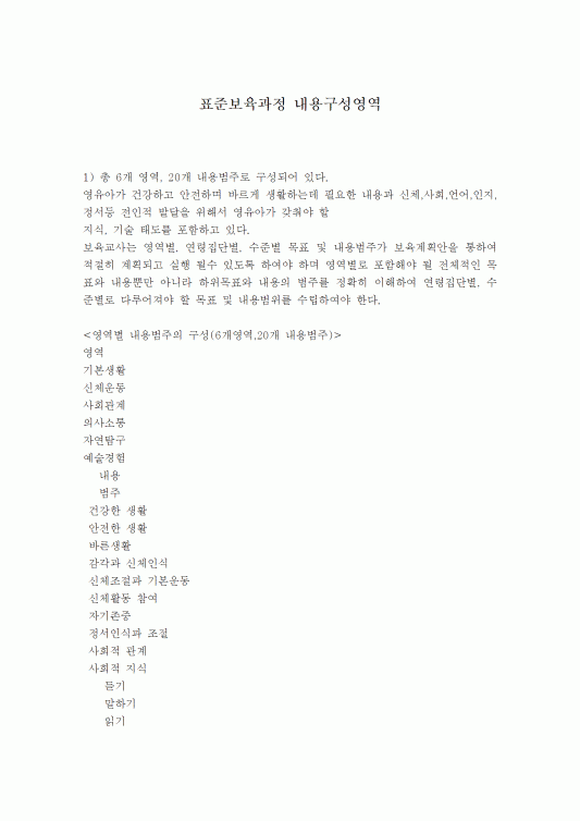 표준보육과정 내용구성영역