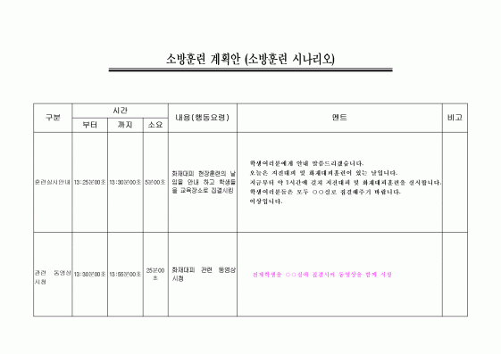 소방훈련 계획안 (소방훈련 시나리오)