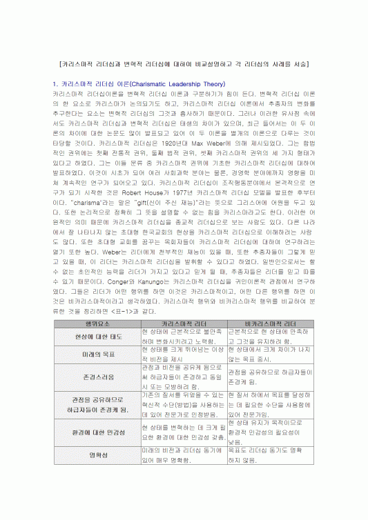 [카리스마적 리더십과 변혁적 리더십에 대하여 비교설명하고 각 리더십의 사례를 서술]