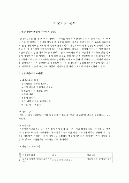 미술치료 분석