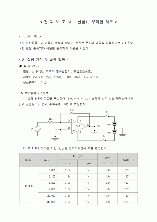 결과 실험1. 부궤환 회로