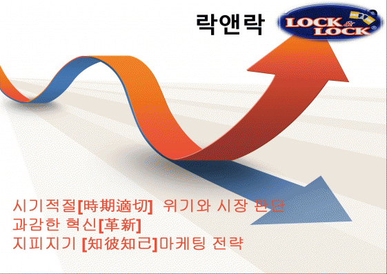 락앤락 레포트 자료