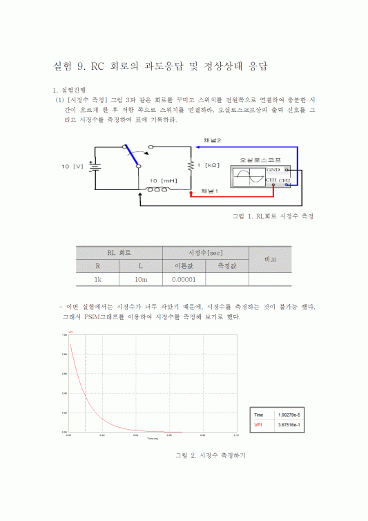 기초회로실험 결과 리포트 RL회로 과도응답