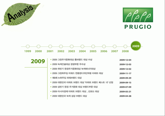 푸르지오 PRUGIO 마케팅전략 기획서