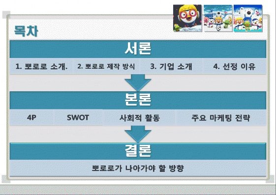 뽀로로 마케팅전략 성공요인분석,4P,SWOT분석,향후나아가야할방향