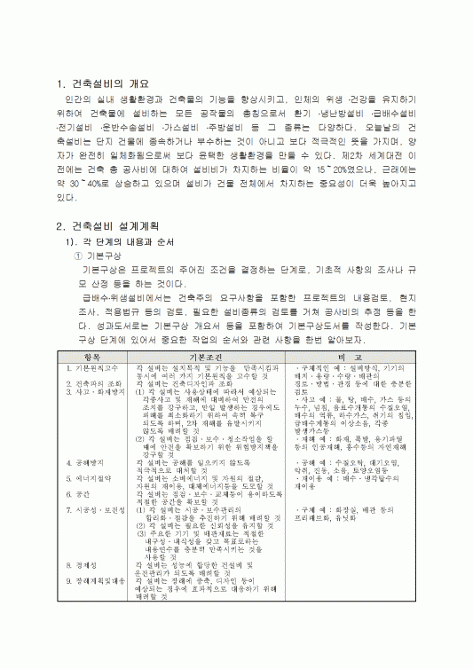 [건축설비] 건축설비의 개요, 계획, 순서, 급수방식