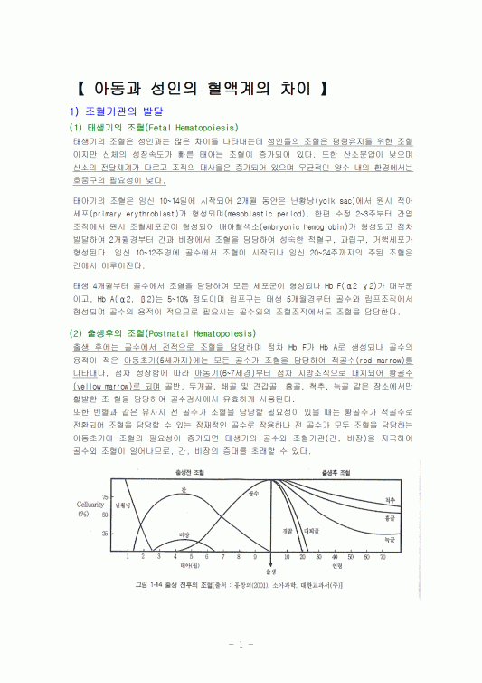 (아동간호학)아동과 성인의 혈액계의 차이