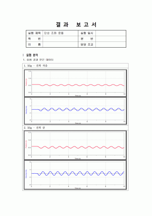 08.단순조화(결과)