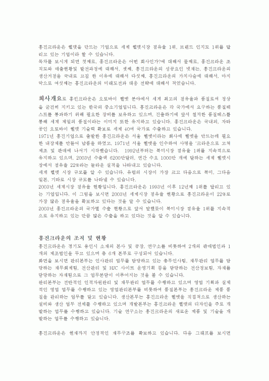 홍진크라운 레포트 자료