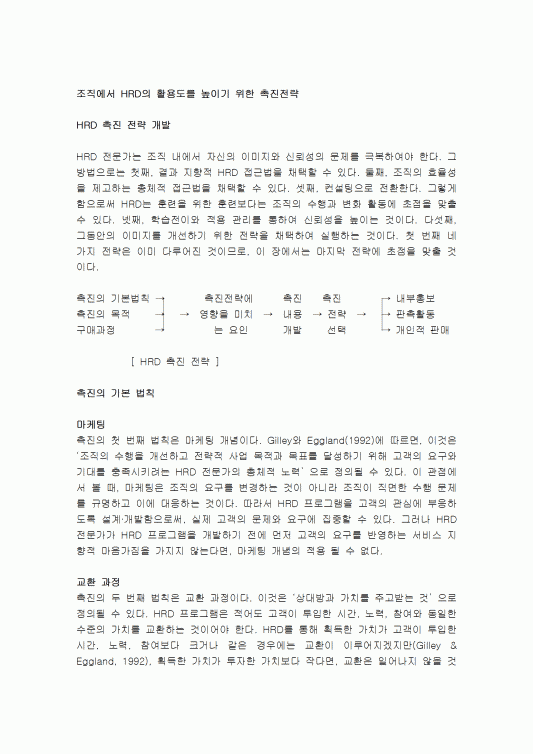 HRD의 활용도를 높이기 위한 촉진전FIR