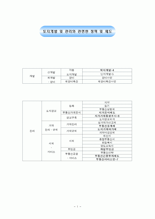 토지개발과 관리제도