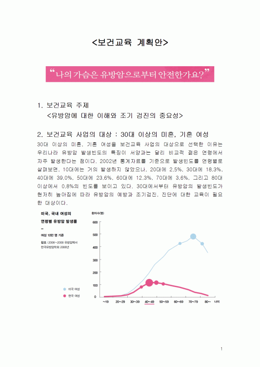 보건교육계획안[유방암]