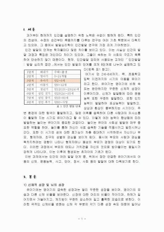 인간발달-유아기의 발달