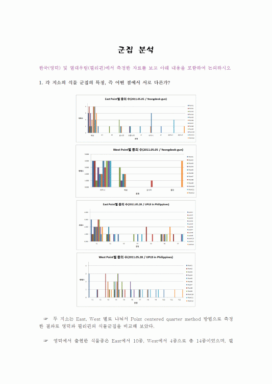 군집 분석 레포트 자료
