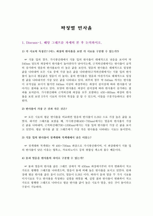 생태학-파장별 반사율