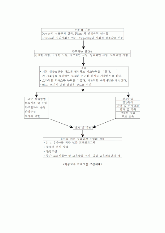 삼성어린이집