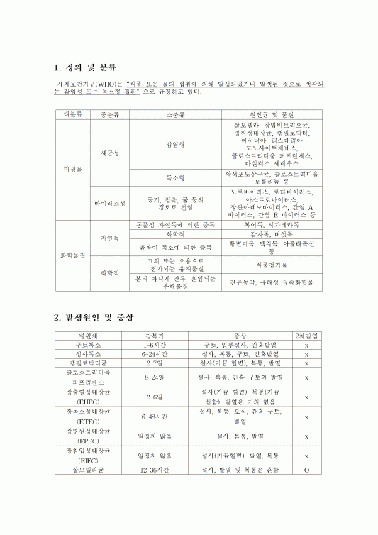 [영양관리론]식중독에 대하여 서술하시오