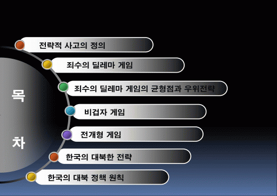 대한민국의 안보와 통일 (안보 국가위기 통일 남한 북한 죄수의 딜레마 안보의식 국방 전개형 게임 정치 정치학 외교 사회 사회학)