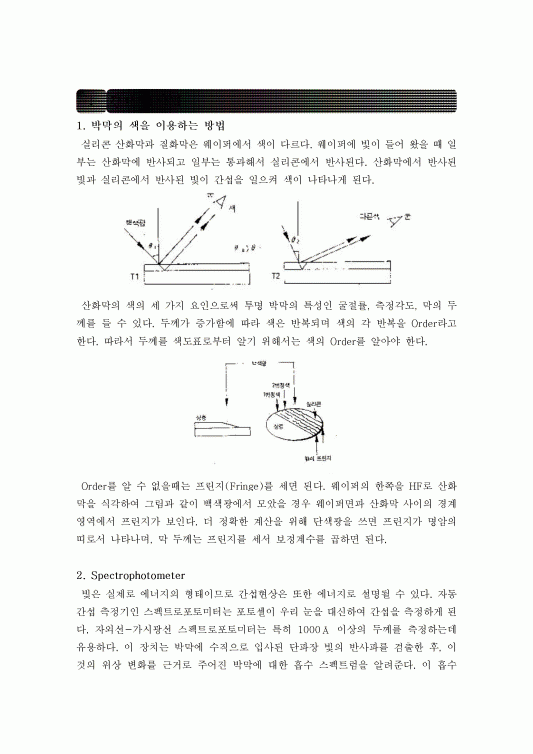 반도체 박막 두께 측정 방법