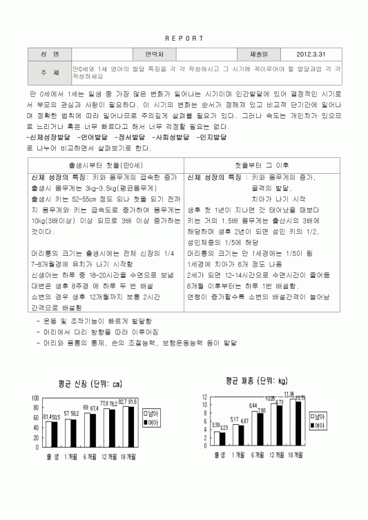 만0세와 1세 영아의 발달 특징을 각 각 작성하시고 그 시기에 꼭이루어야 할 발달과업 각 각 작성하세요