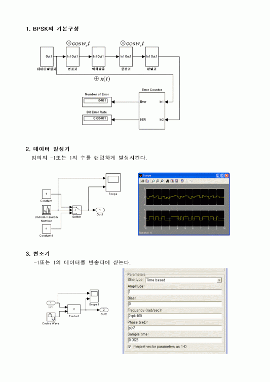 [디지털통신]BPSK