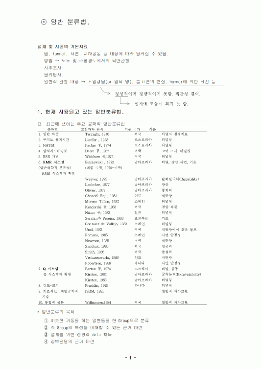 암반분류법 레포트 자료