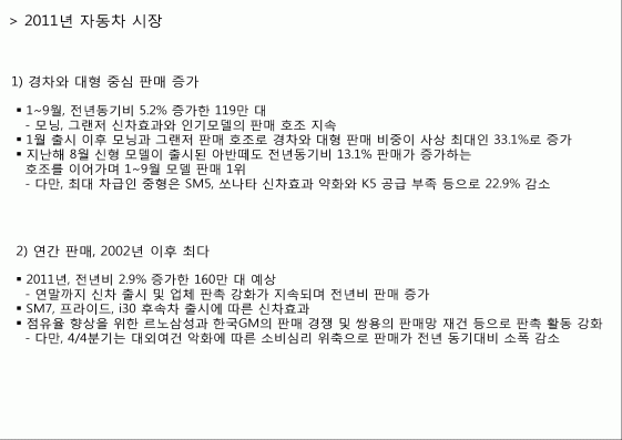2012년 신차 및 자동차 시장 전망