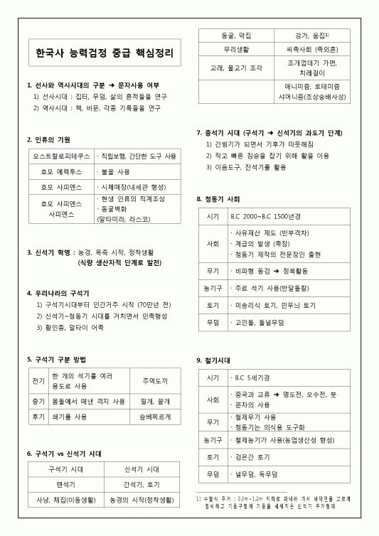 한국사 능력검정 중급 핵심정리