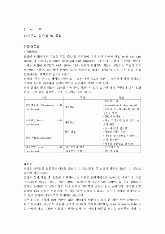 폐암 (lung cancer) case study