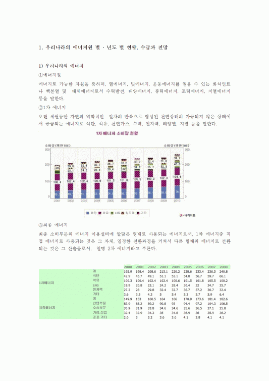 에너지와 환경 - 우리나라의 에너지원 별 · 년도 별 현황, 수급과 전망 & 경남 마산, 에너지 사용 현황