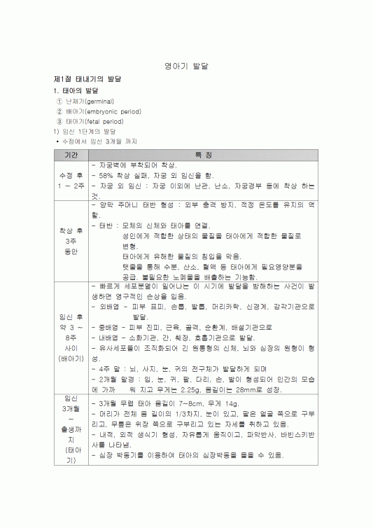 영아기 발달 레포트 자료