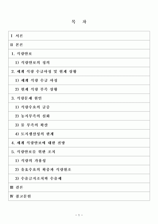 세계 식량 안보