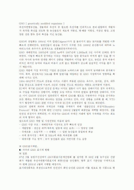 유전자재조합식품 GMO 란?