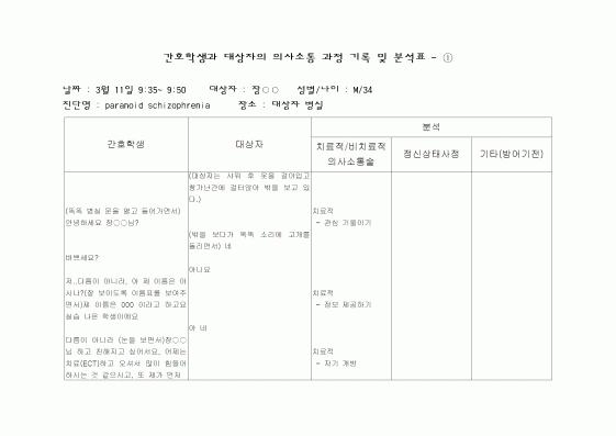 간호학생과 대상자의 의사소통 과정 기록 및 분석표 - ①