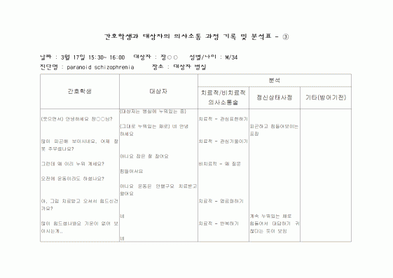 간호학생과 대상자의 의사소통 과정 기록 및 분석표 - ③ & 정신상태 평가, 투여 약물