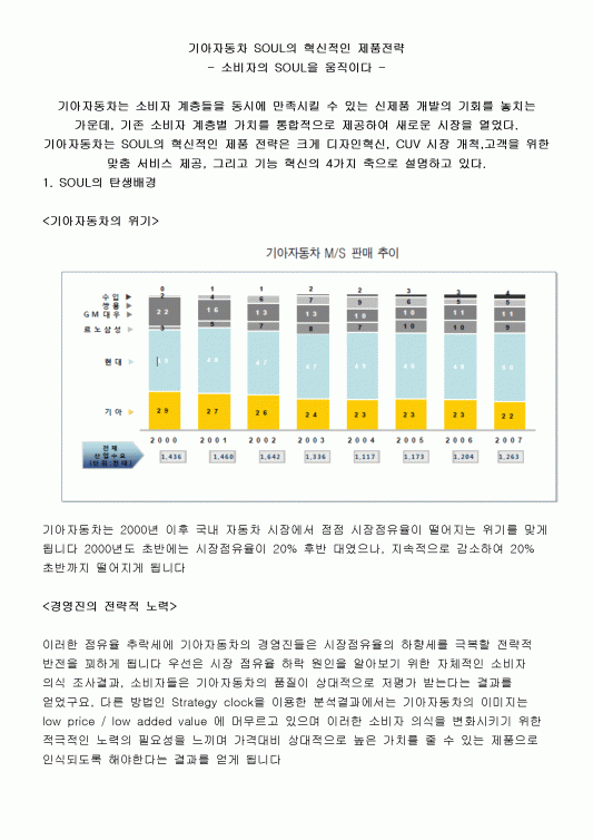 기아자동차 쏘울(SOUL)의 혁신적인 제품전략 - 소비자의 SOUL을 움직이다